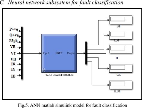 figure 5 from transmission line fault classification and fault zone identification using back
