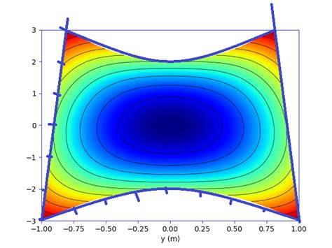 Python X How To Create A Matplotlib Axis Tight To Data Stack Overflow