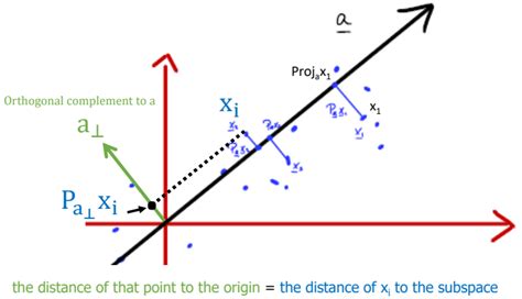Machine Learning Singular Value Decomposition