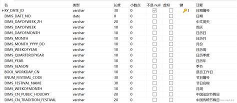 MySQL 多时间类型查询数据没有数据也要显示0 mysql 按日期统计 有的日期没有数据显示零 CSDN博客