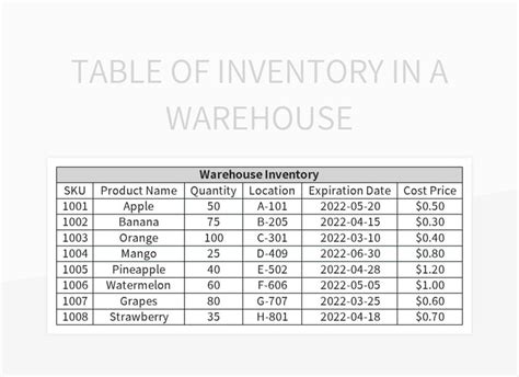 Free Warehouse Inventory Management Templates For Google Sheets And Microsoft Excel Slidesdocs