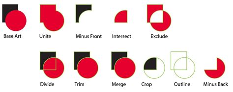 Adobe Illustrator In Pathfinder Window What Is The Difference