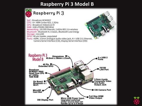 Project Make A Public Website Server Using Raspberry Pi Ppt