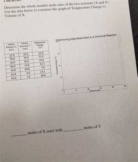 Solved CHEM130L Determine The Whole Number Mole Ratio Of The Chegg Com