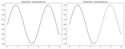 Matplotlib中途改变线条样式：实现动态图表效果极客笔记