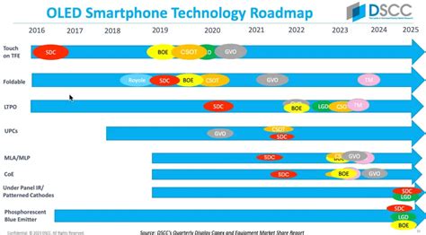 The Moving Puck Of Oled Display Daily