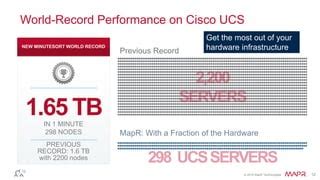 Big Data Hadoop Briefing Hosted By Cisco WWT And MapR MapR Overview Presentation PPT
