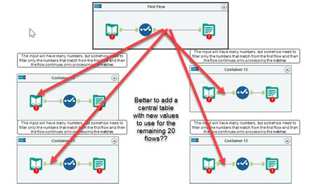 Trying To Create A Set Of Dynamic Numbers To Use A Alteryx Community