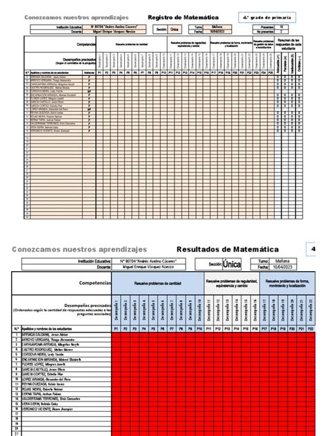 Conozcamos Nuestros Aprendizajes Registro De Matemática Pdf