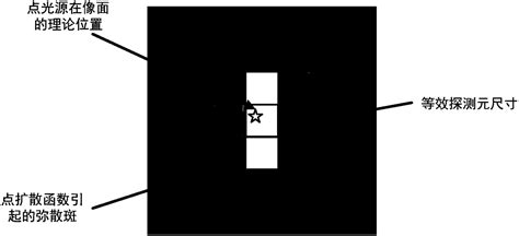 On Orbit Absolute Radiation Calibration Method For Optical Remote Sensor Based On Reflector
