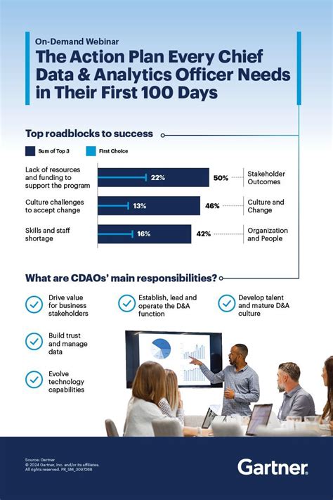 Shourabh Mukherji On Linkedin Dataanalytics Datamanagement Businessintelligence Cdao Cdo Cio