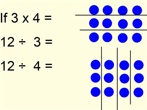 Inverse Square Relationship