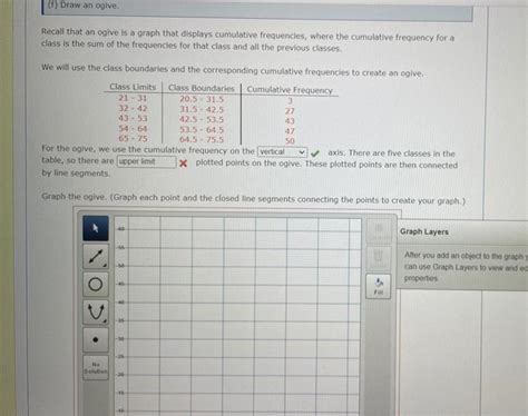 Solved F Draw An Ogive Recall That An Ogive Is A Graph