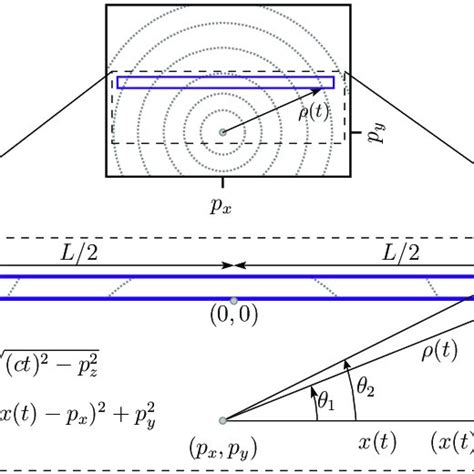 A Row Column Addressed 2 D Transducer Array Can Be Interpreted As Two