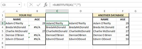 Excel Substitute Function The Jaytray Blog