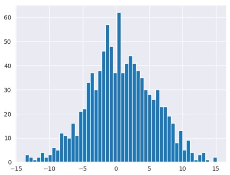 Maximum Likelihood Estimation From Scratch In Tensorflow Probability Towards Data Science
