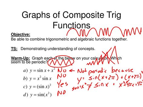 Ppt Graphs Of Composite Trig Functions Powerpoint Presentation Free Download Id 5572831