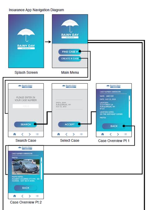 Service Application Taking A Picture Part 1 Simon Leen Medium