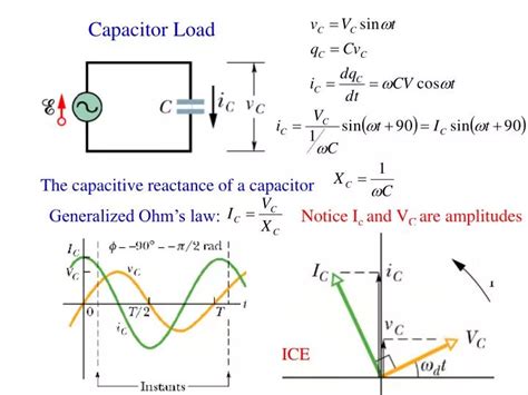 PPT Capacitor Load PowerPoint Presentation Free Download ID 3226248