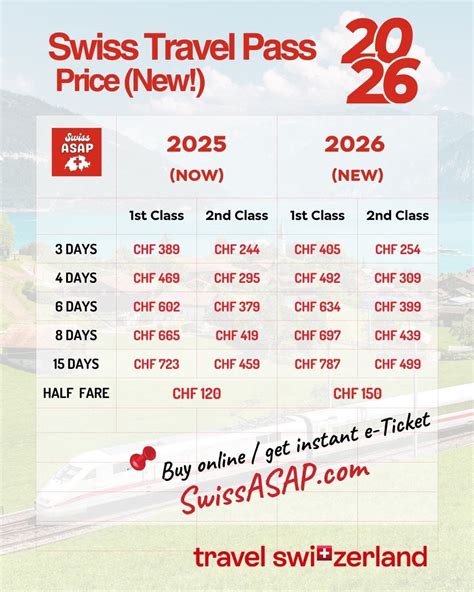 Swiss Travel Pass Price 2025 1st And 2nd Class Ticket Options