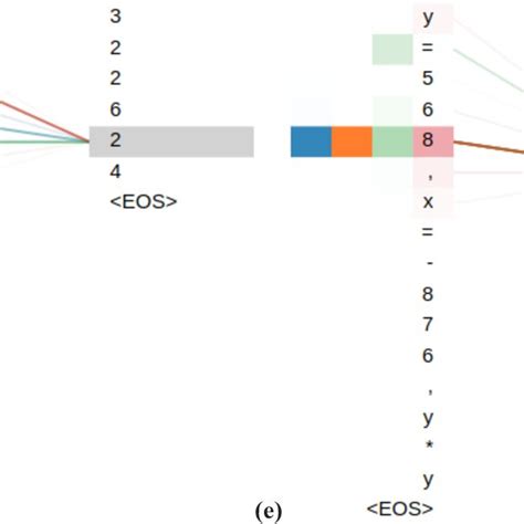 Extra Attention Visualizations Corresponding To Figure 2 For A Decoder Download Scientific