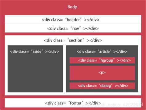 【html5andcss3】知识点总结transform Traslatex Csdn博客