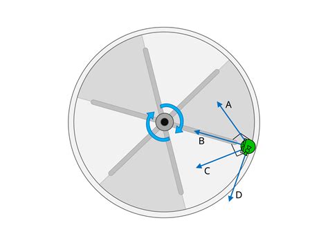 Rotational Kinematics Practice Questions Multiple Choice Challenge