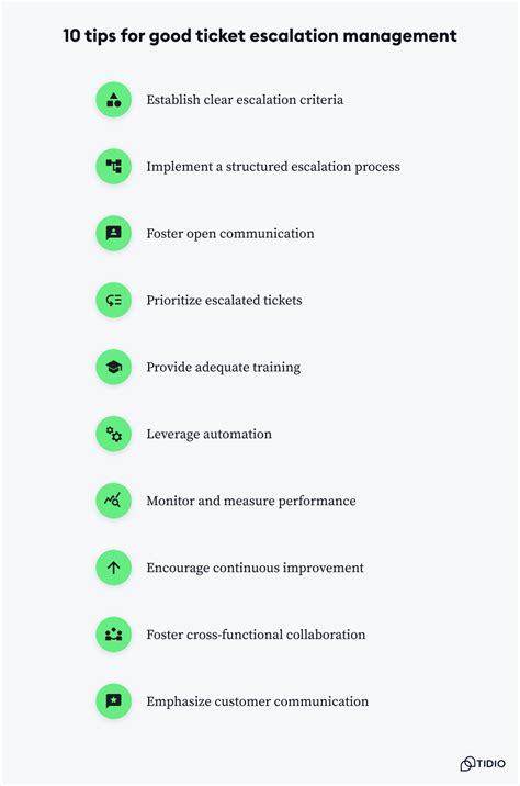 Ticket Escalation Process Steps Management Tips And Templates