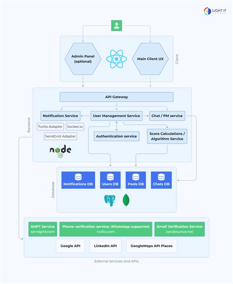 Modern Ai Powered Talent Acquisition Platform Light It