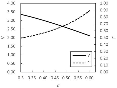 Optimal Control Of Industrial Pollution Under Stochastic Differential