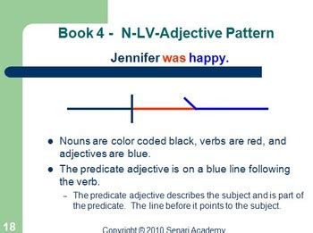 Grammar Color Coding And Diagramming Part 1 By Micki Fitzpatrick