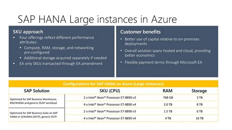 sap on azure customer cases hana large instances ppt download