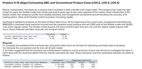 Solved Compute The Activity Rate For Each Of The Activity Chegg