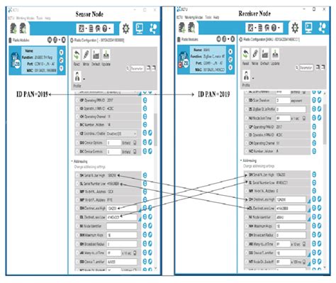 Setup Configuration Of ZigBee Sensor Node And Receiver Node Download Scientific Diagram