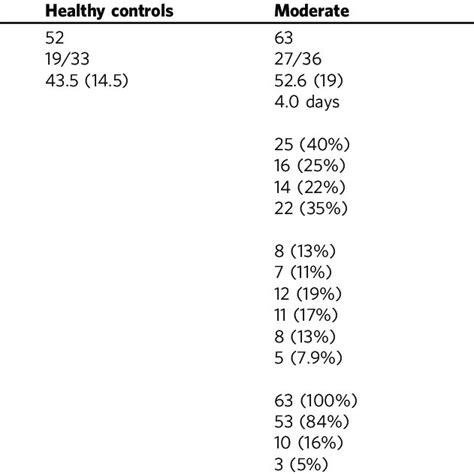 Pathway Analysis Top Ten Pathways Ranked By P Values Horizontal Bars