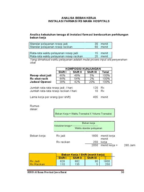 Analisa Beban Kerja Pdf