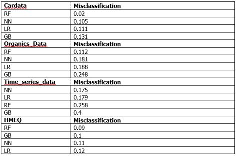Are Ensemble Classifiers Always Better Than Single Classifiers Sas Users