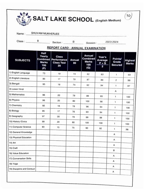 Class 8 Result Pdf