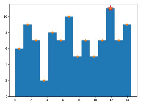 Python Numpy Histogram Boolean Index Did Not Match Indexed Array