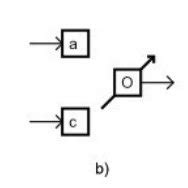 Logic Technology Node And Transistor Gate Length Versus The Calendar Download Scientific