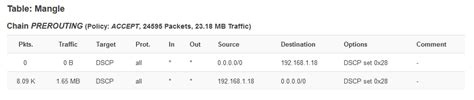 Configuring Qos With Managed Switch And Openwrt Installing And Using Openwrt Openwrt Forum