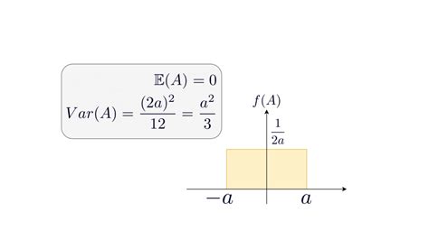 Weight Initialization Techniques In Neural Networks Pinecone