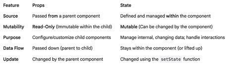 Getting Started With Usecontext In Next Js A State Management Primer By Love Trivedi