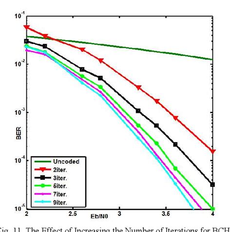 figure 1 from reduced complexity iterative decoding for hamming based turbo product code