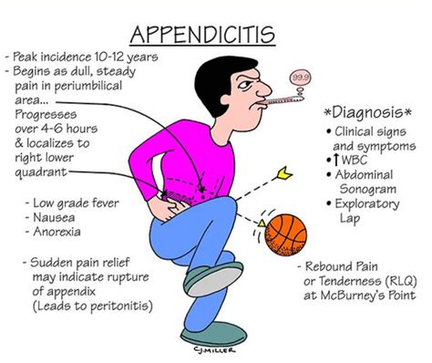 Is Appendicitis Hereditary