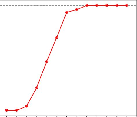 Efficiency Of Detection At Different Energies An SNR 10 In At Least Download Scientific