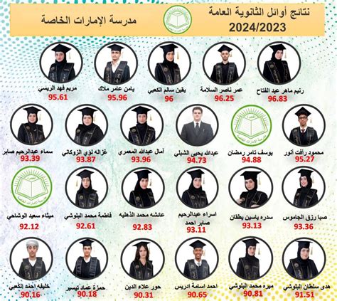 مدرسة الامارات الخاصة الفجيرة