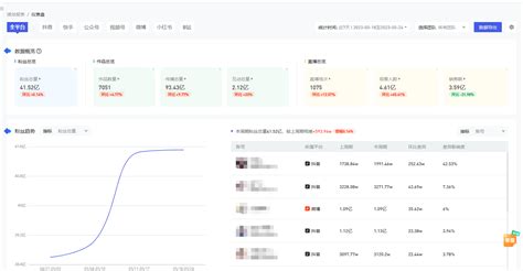 小红书笔记数据怎么统计?有没有小红书数据分析软件推荐? 知乎 小红书笔记数据怎么统计?有没有小红书数据分析软件推荐? 知乎