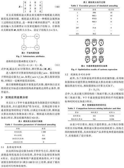 基于模拟退火算法的文化创意产品设计优化 参考网