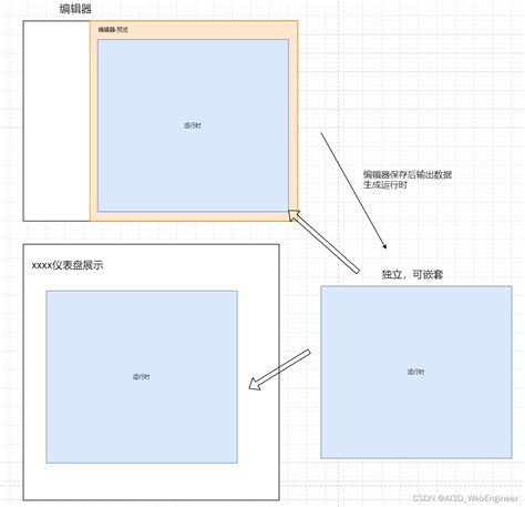 讲讲项目里的仪表盘编辑器（二） Csdn博客